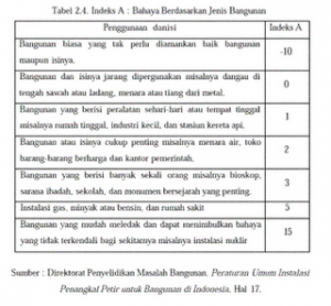 tabel.2.4