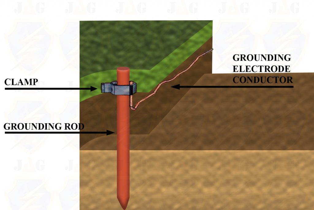 Grounding System Penangkal Petir |Penangkal Petir-Anti Petir